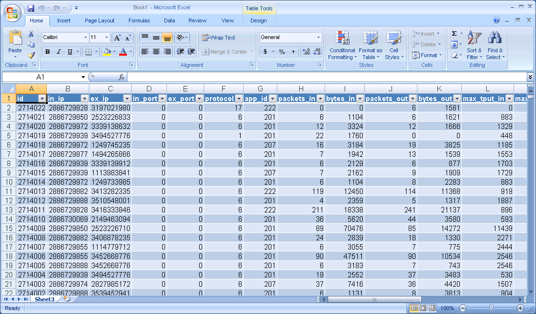 View SQL Access data in Microsoft Excel